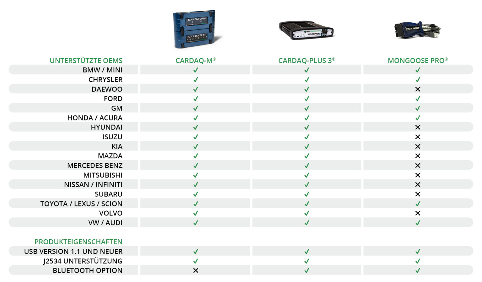 Produkte | Drew Technologies